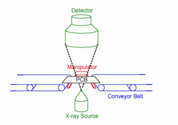 Pcb X Ray Inspection | Several Ways for Pcb Defects Inspection-Uni X ...