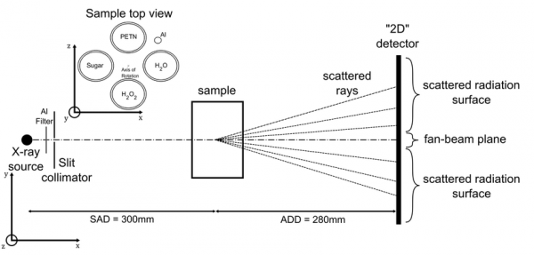 How Does an X-Ray Machine Work？ - Uni X-ray
