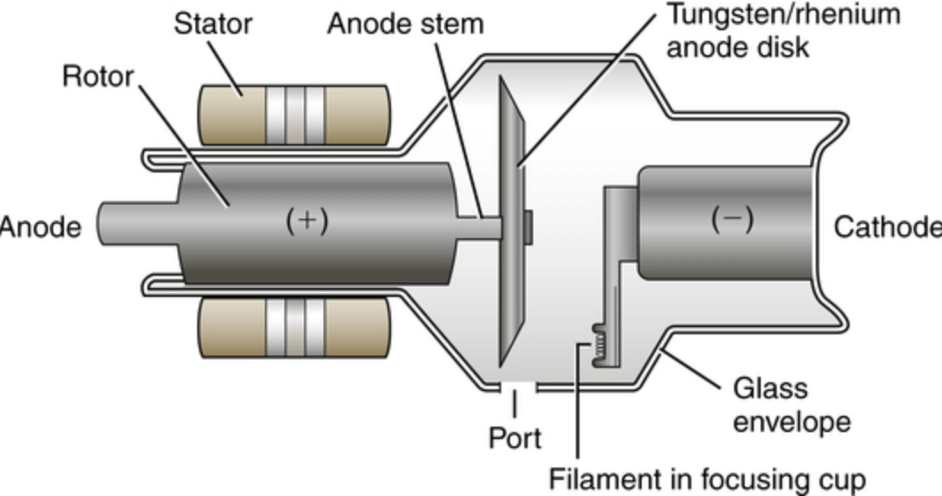 X ray Tube Working Principle And Its Construction Uni X ray X ray Tube Working Principle And Its Construction Uni X ray